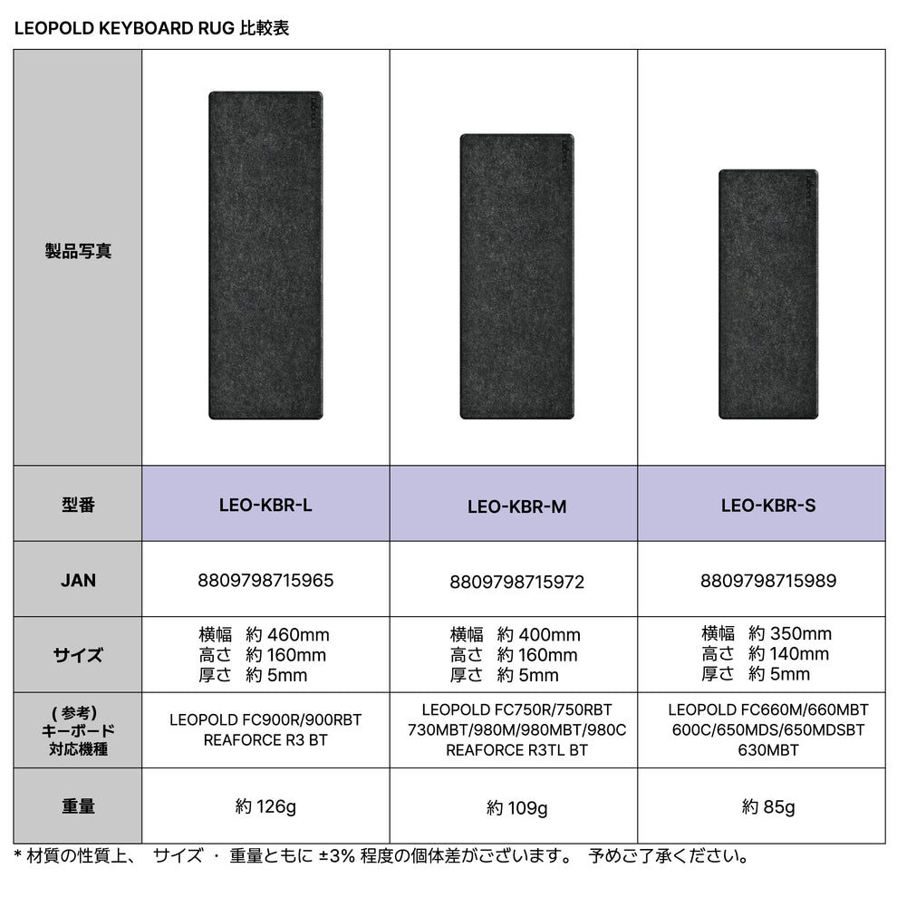 KEYBOARD RUG – LEOPOLDキーボード公式オンラインストア